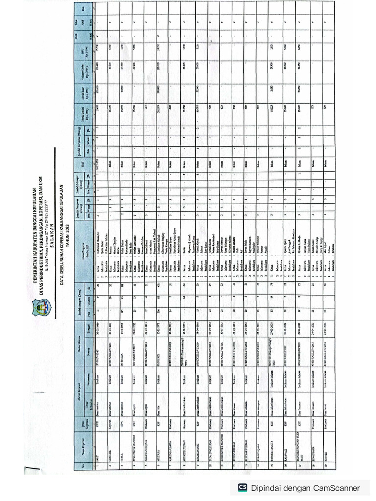 Data Koperasi Keseluruhan (Point 2&5) | PDF