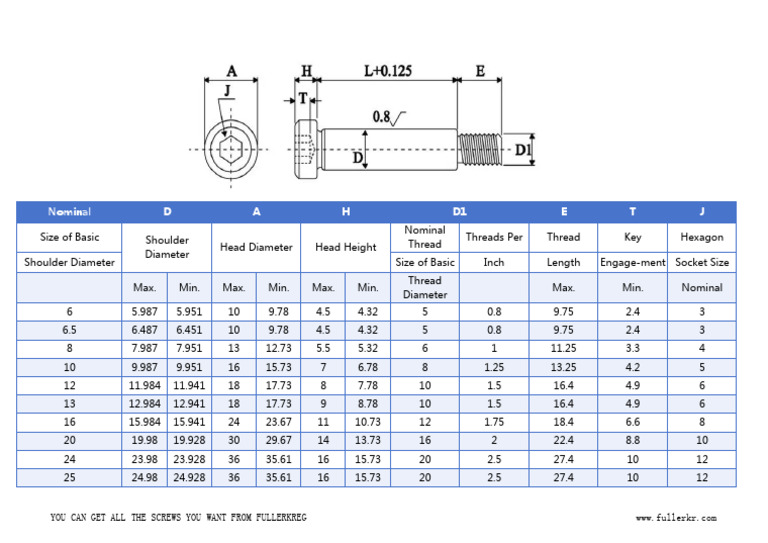 Nominal Screw Dimensions and Specs | PDF | Screw | Machining