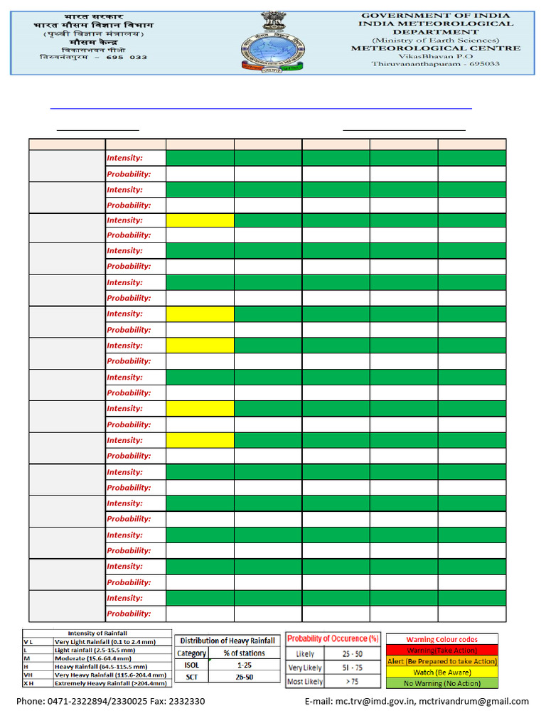 Kerala Rainfall Forecast and Alerts | PDF | Tropical Cyclones ...
