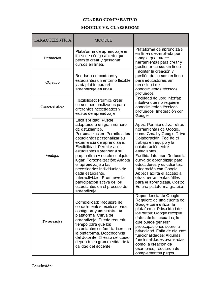 TIC cuadro comparativo moodle | PDF | Moodle | Aprendizaje