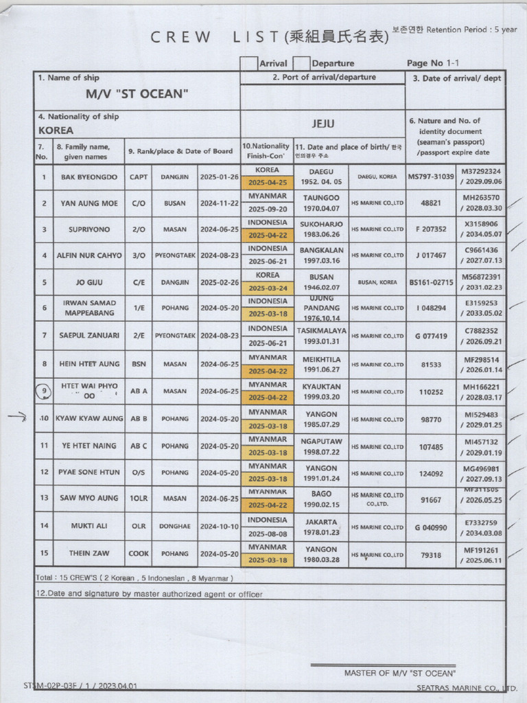 Crew List | PDF