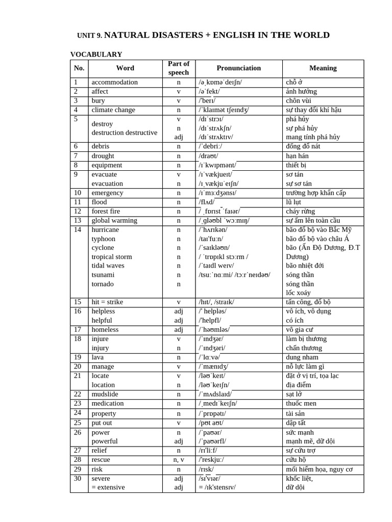 UNIT 9. BTBT 8-9 | PDF