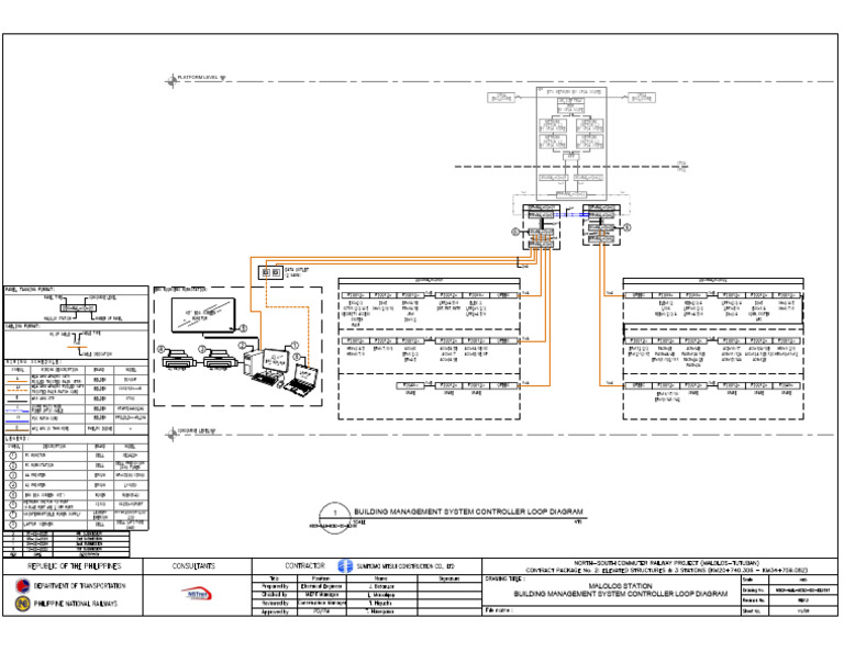 Malolos Station BMS Loop Diagram | PDF | Telecommunications ...