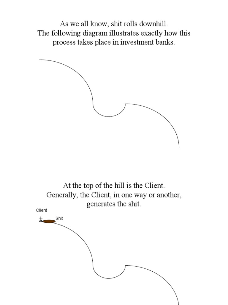 Crest of Ignorance-1 | PDF | Career & Growth | Business