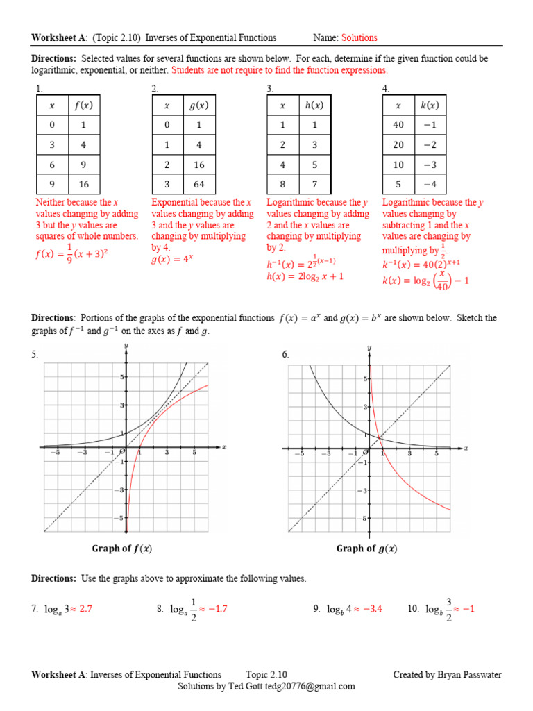 Inverses of Exponential Functions Worksheet | PDF | Logarithm ...