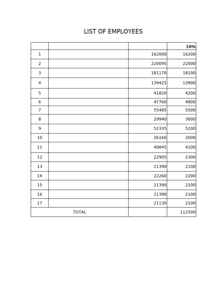 Employee Salary List and Totals | PDF