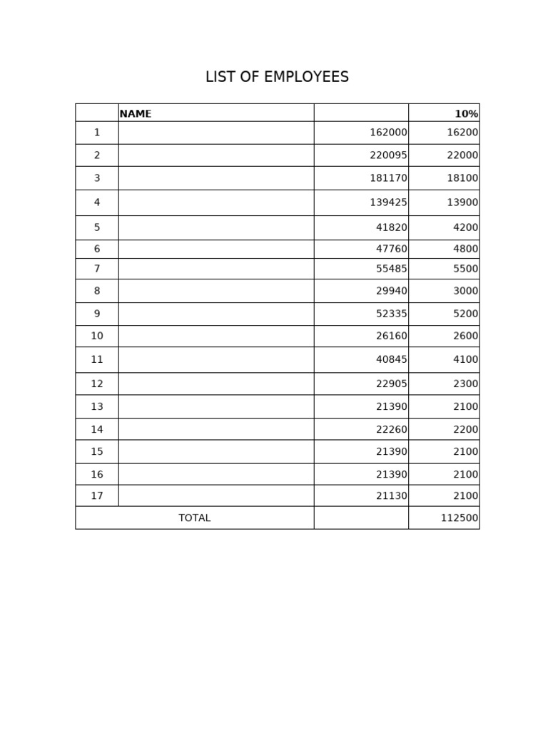 Employee Salary List and Totals | PDF