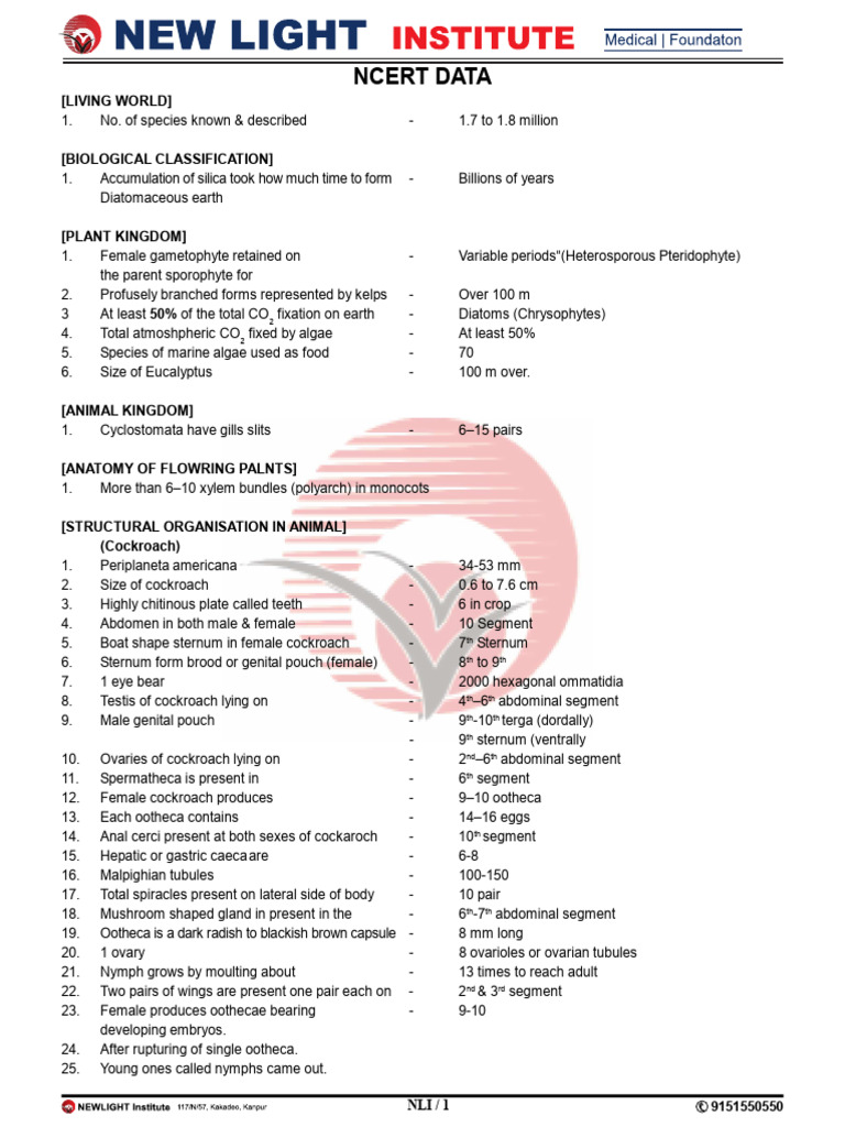 28 Nov Edited NCERT Data | PDF | Endocrine System | Kidney