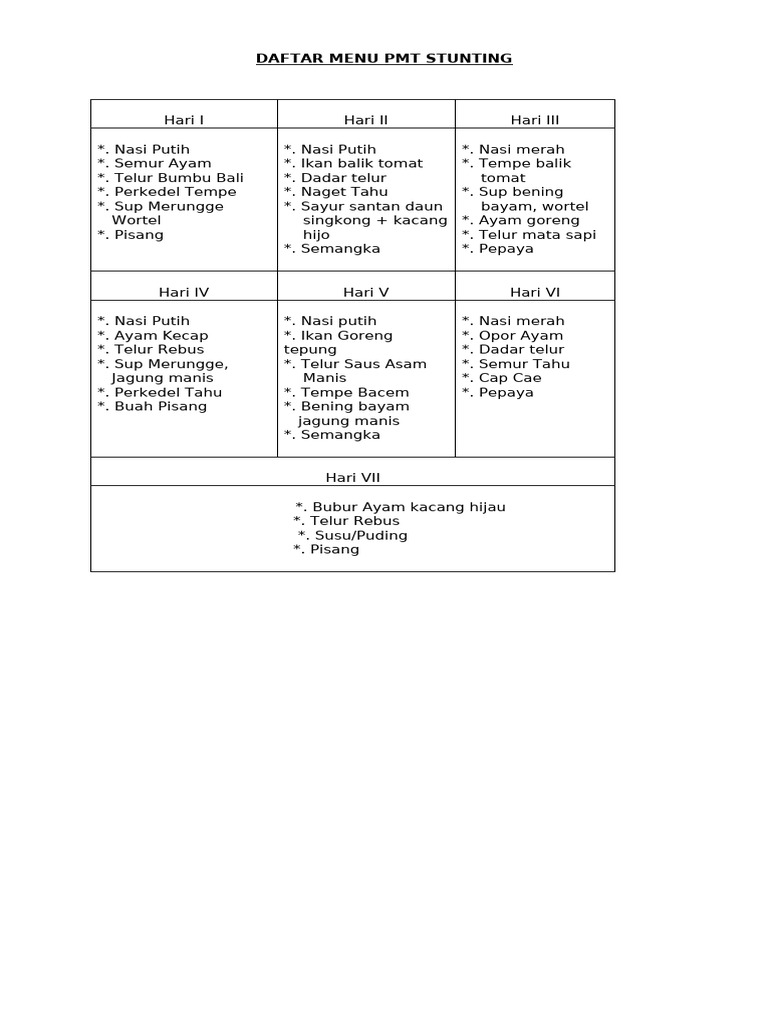Daftar Menu Pmt Stunting | PDF