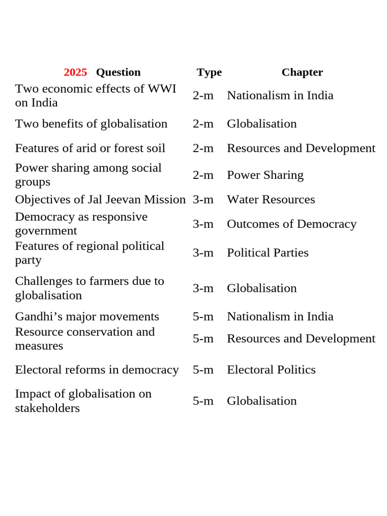 Economic and Political Effects of WWI | PDF