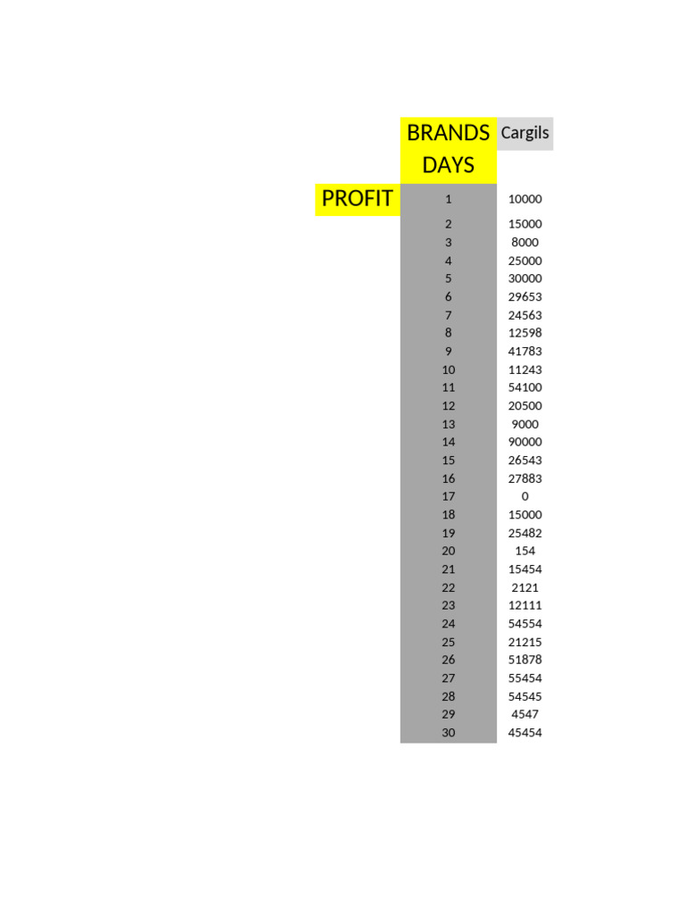 Brand Profit Chart | PDF