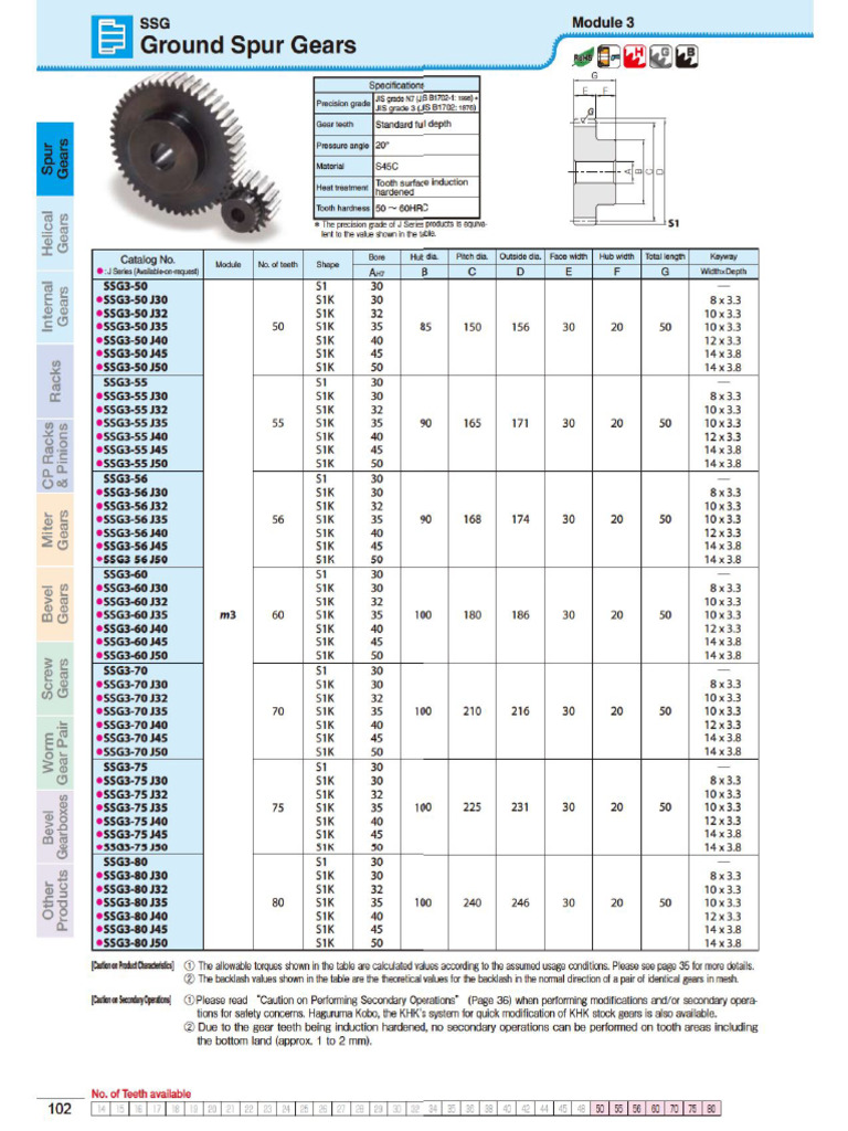 SSG3 70 | PDF