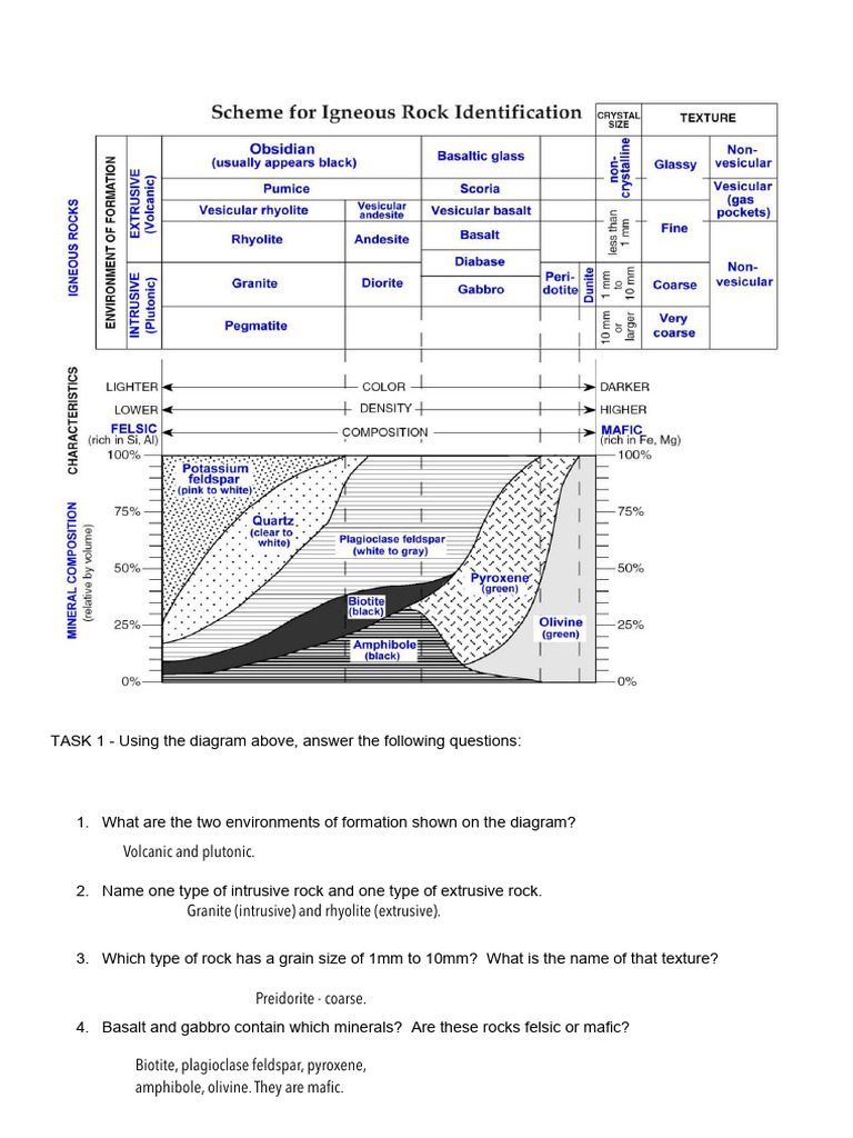 8ST1W2L3 Scheme For Igneous Rock Identification | PDF | Igneous Rock ...