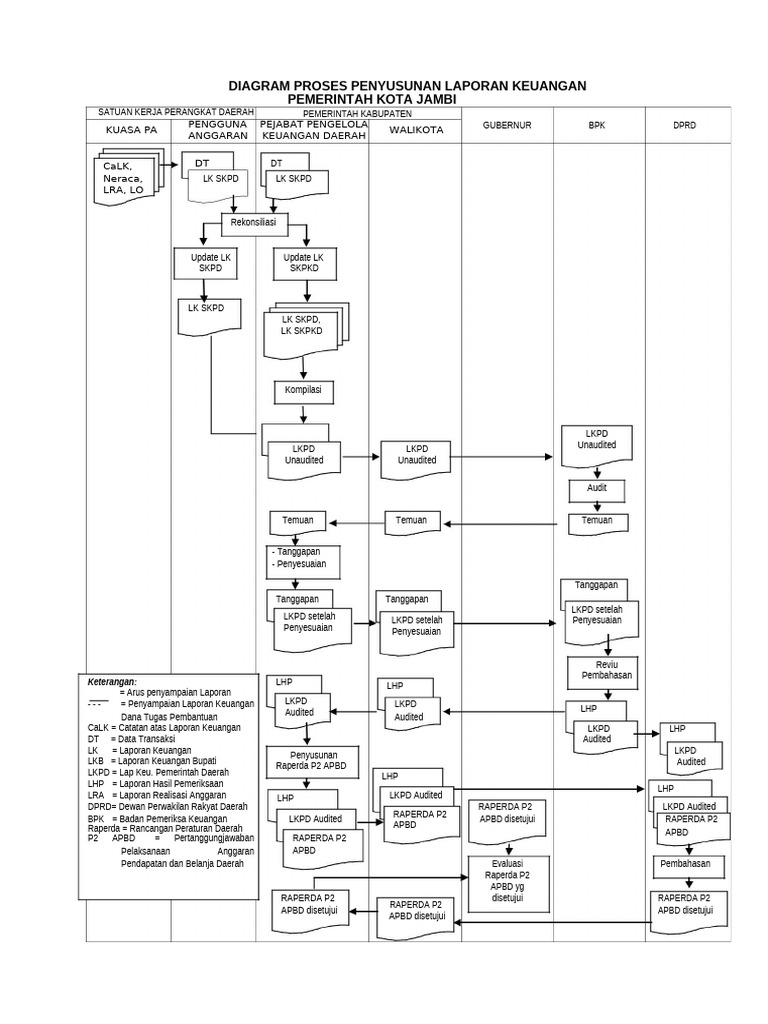 Diagram Proses LK | PDF