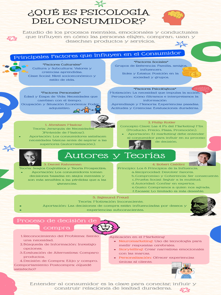 Infografía Educativa Emociones, Estados de Ánimo y Sentimientos ...