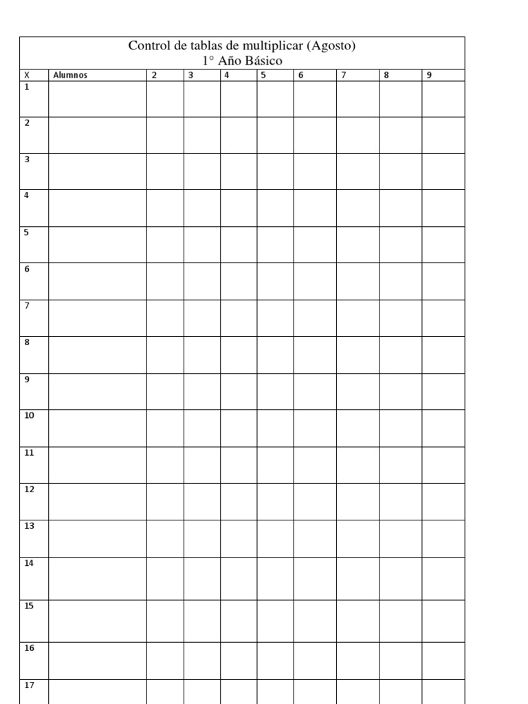 Control de Tablas de Multiplicar (Plantilla)
