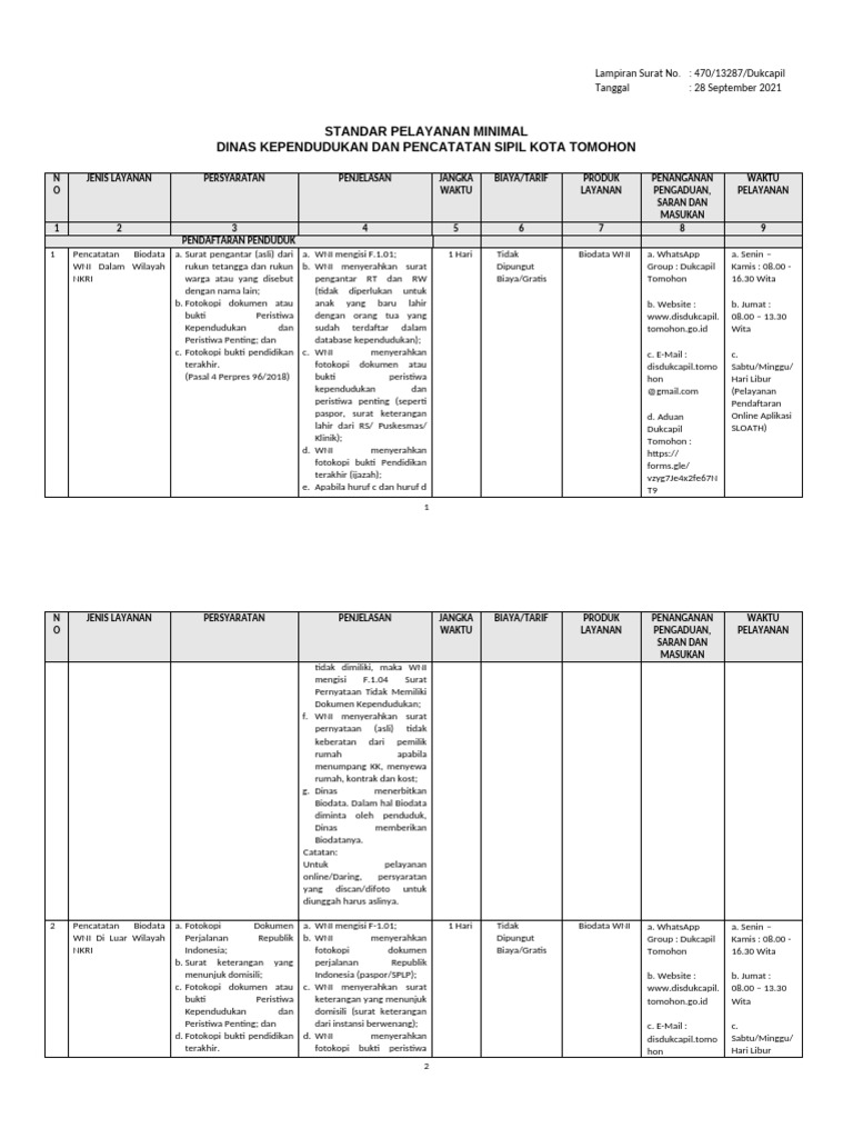 Standar Pelayanan Dukcapil Tomohon | PDF