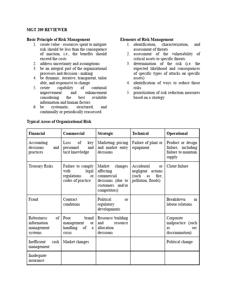 Risk Management Principles & Techniques | PDF | Risk | Risk Management