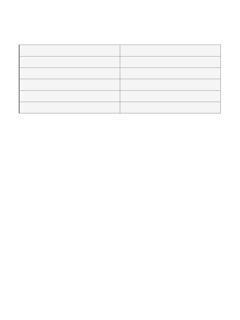 Mammals vs Birds Sorting Cards | PDF