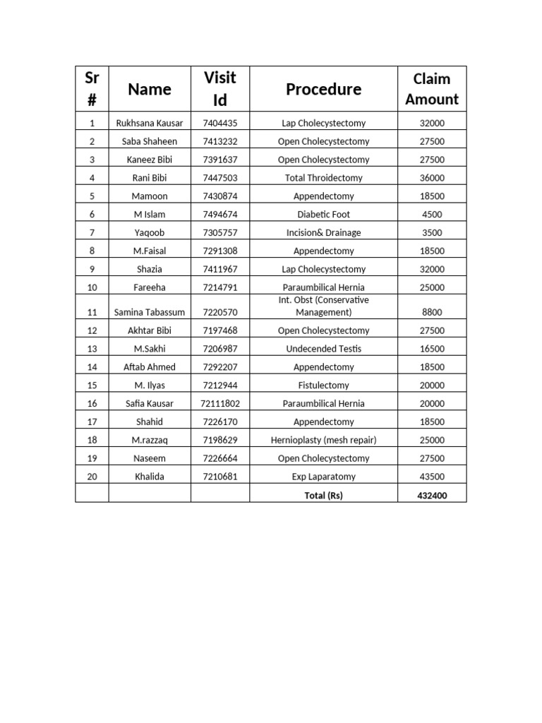 Sahulat Card List 2 | PDF