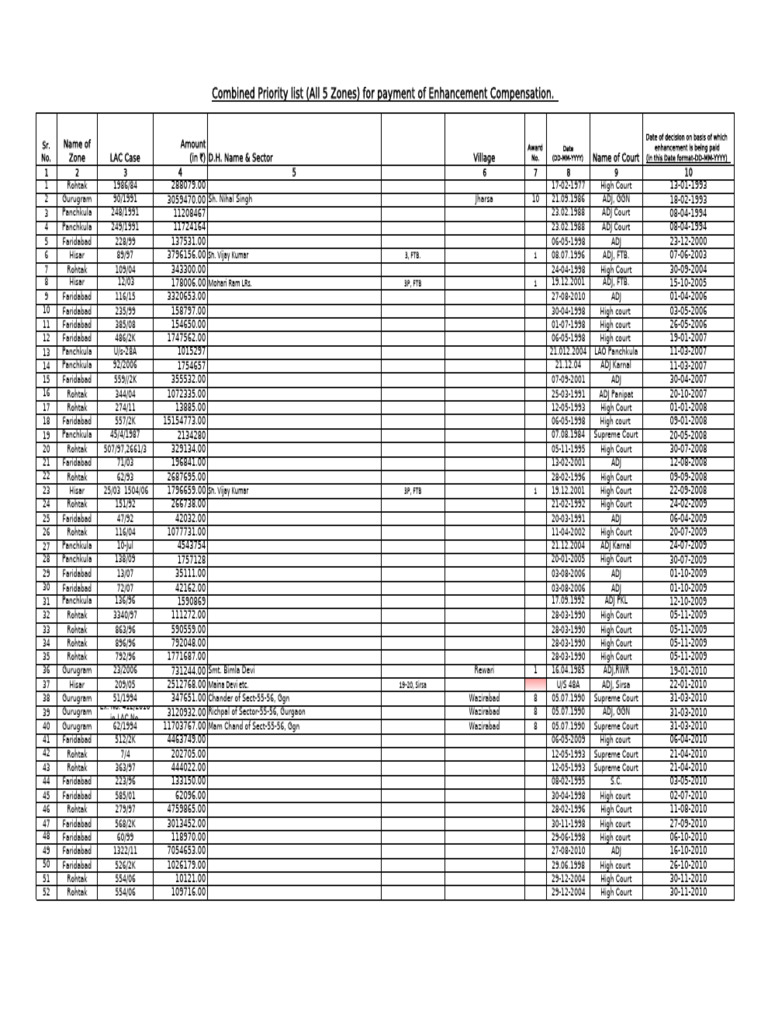 Enhancement Compensation Priority List | PDF