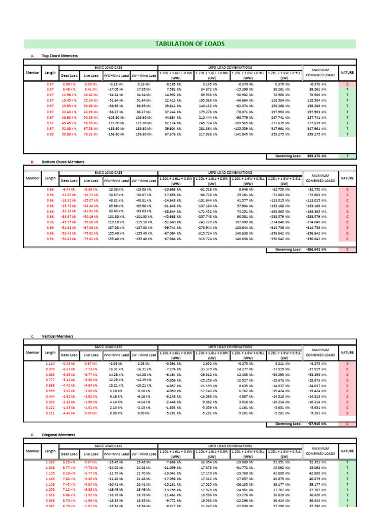 1-8 Table of Loads | PDF