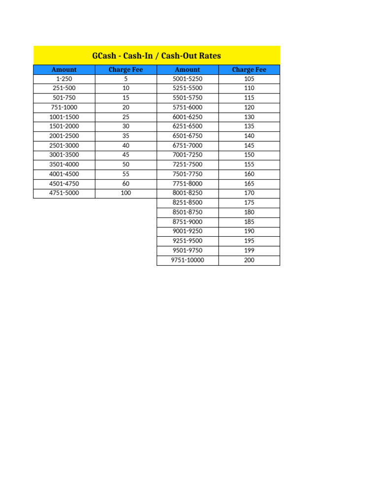 GCash Fees Styled | PDF