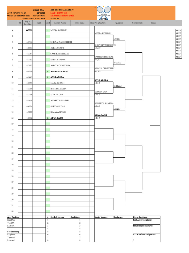 Girls Draw 9TH Dec | PDF