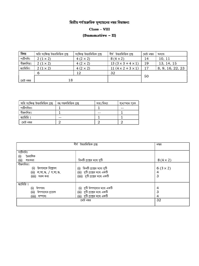 Summative-2-Question Pattern-E&B | PDF | Mathematics | Algebra