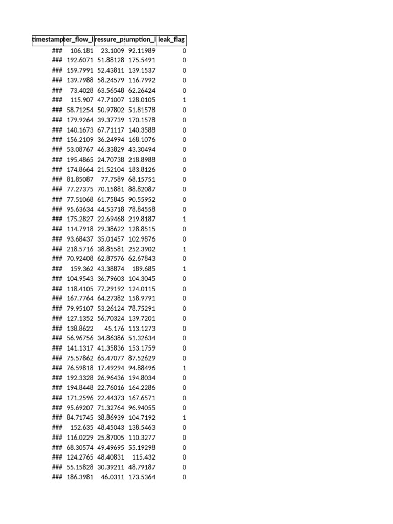 Final Water Dataset | PDF