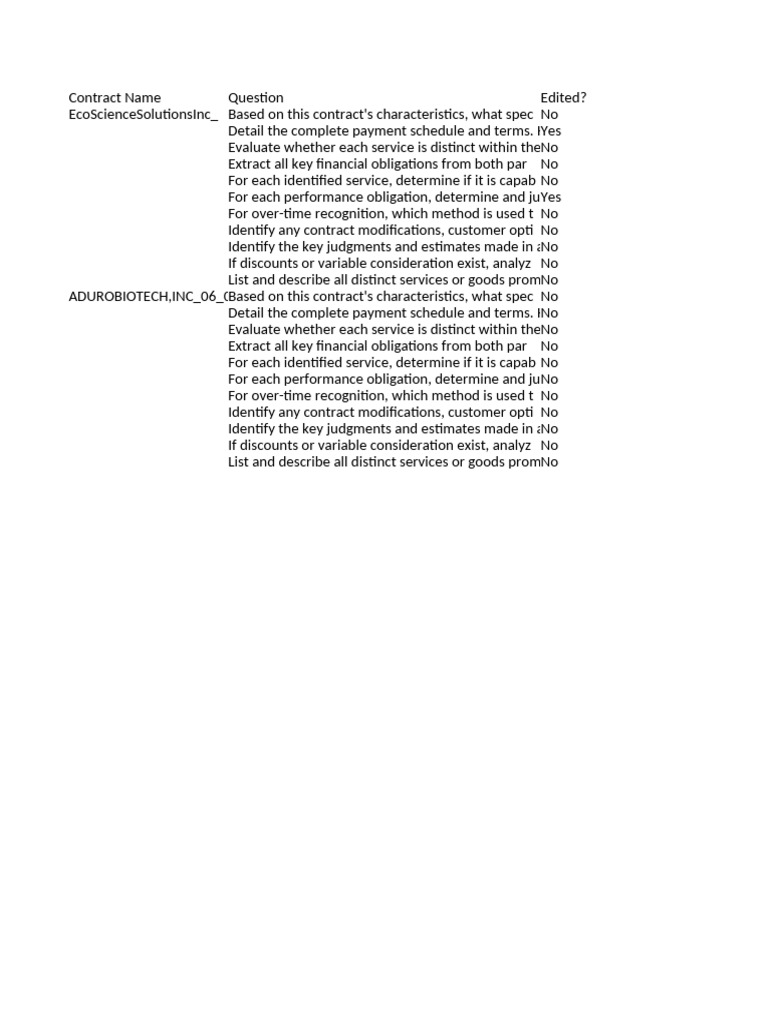 Contract Report 2025 06 24 | PDF | Business