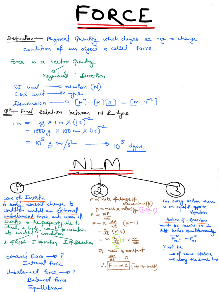 NLM Basic FBD | PDF