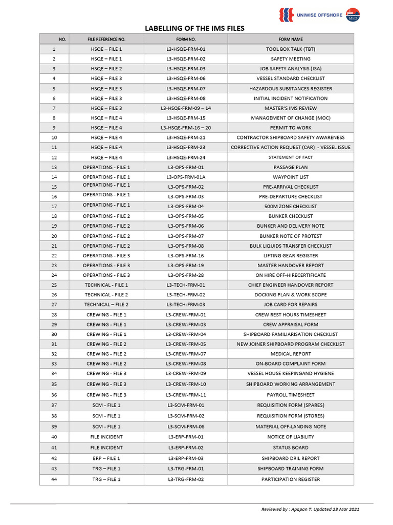 IMS Files Labelling Guide | PDF | Safety | Occupational Safety And Health