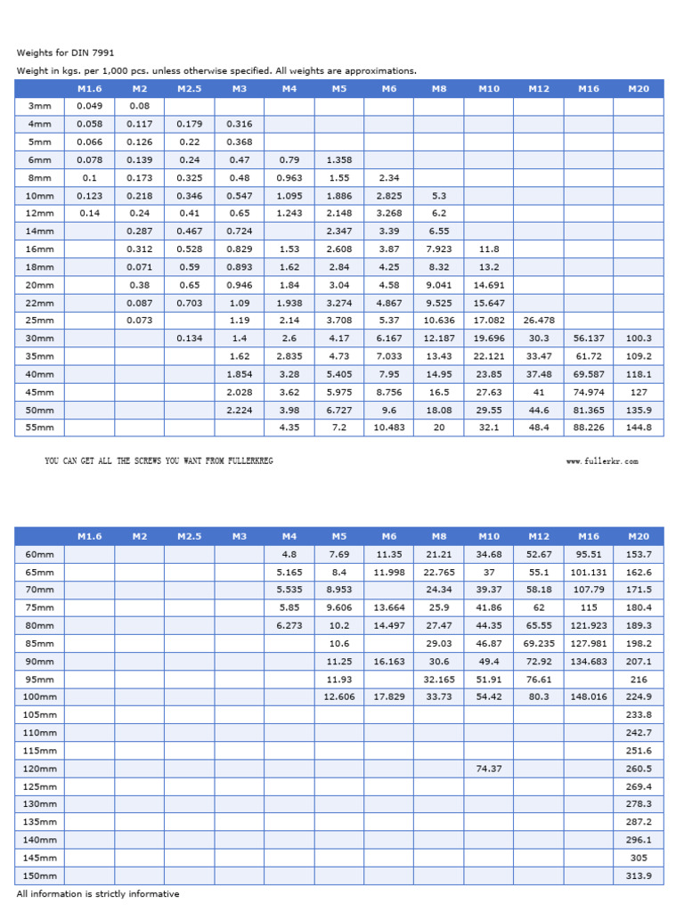 DIN 7991 Screw Weights Chart | PDF