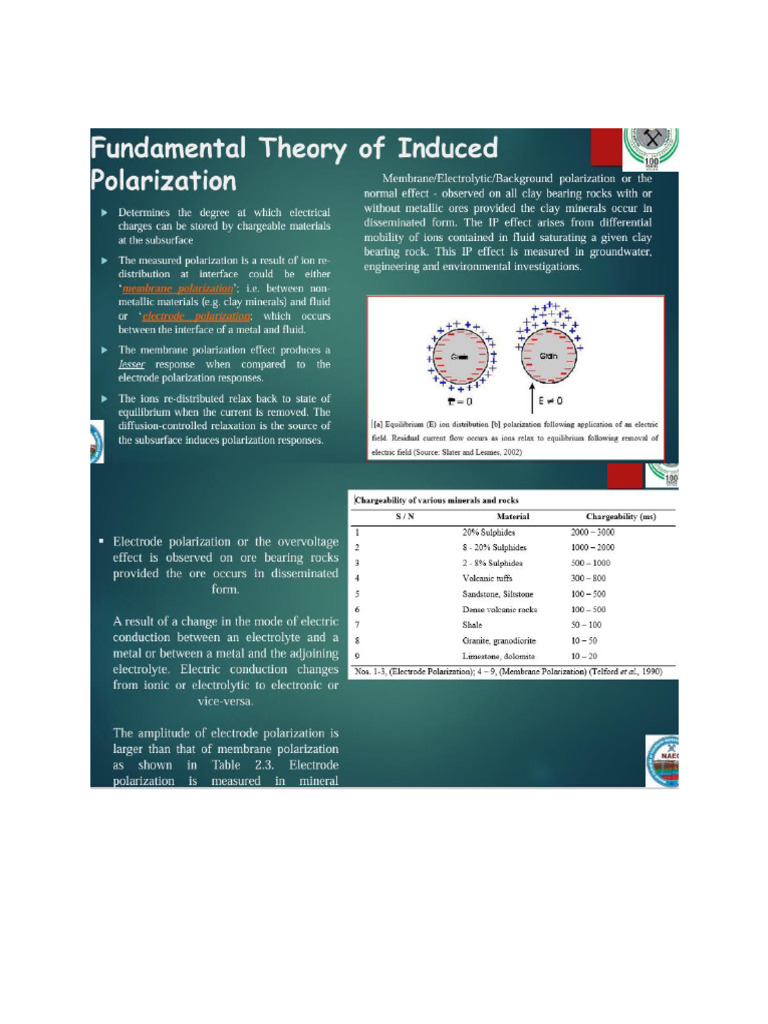 IP - Electrical Method | PDF