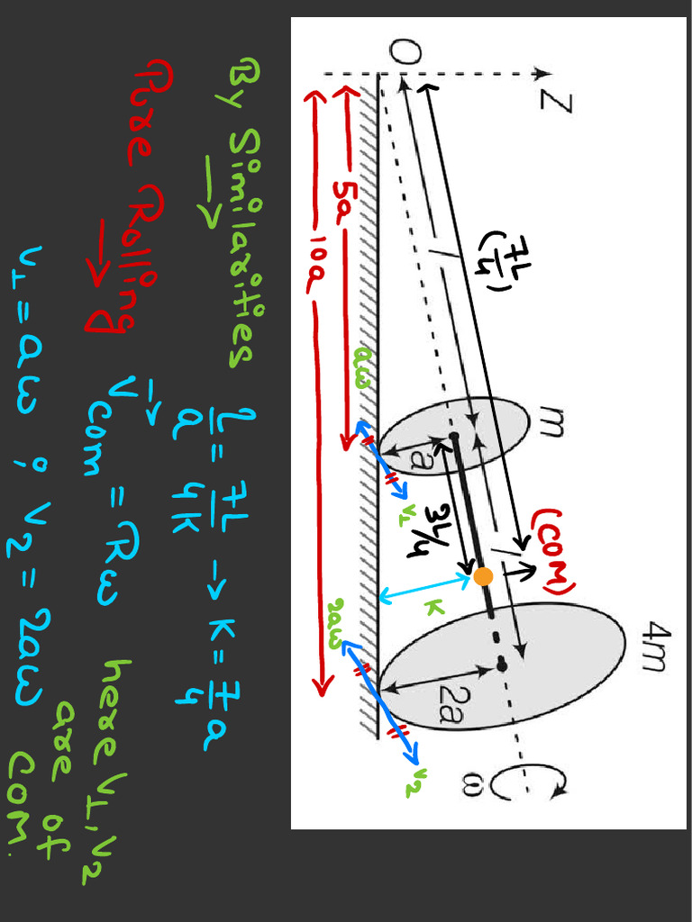 Solution of Rotational Motion 2016 Question | PDF
