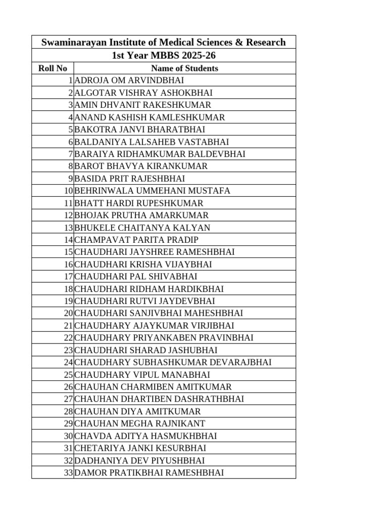 MBBS 1st Year Student List 2025-26 | PDF