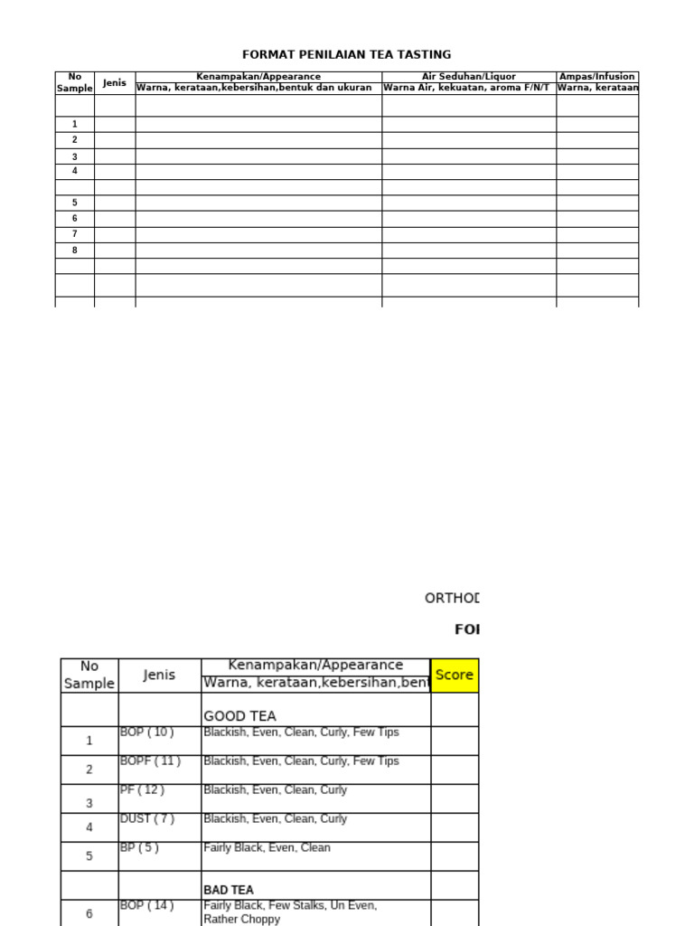 006.Format Penilaian Tea Tasting | PDF | Tea | Hot Drinks