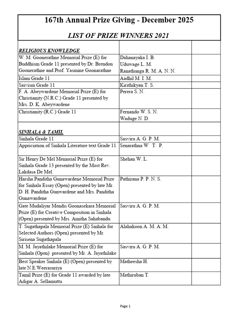 2021 Prize Winners List RC Website | PDF
