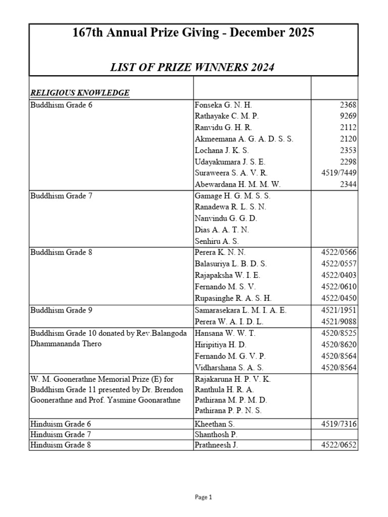 2024 Prize Winners List RC Website 2 | PDF