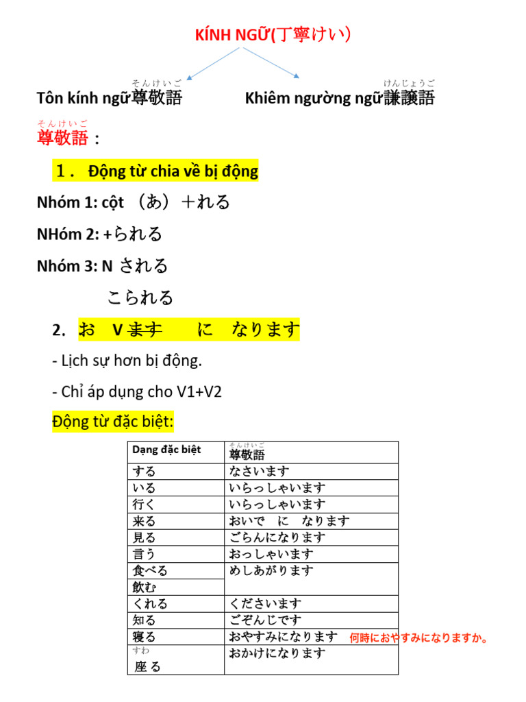 Kinh Ngu | PDF