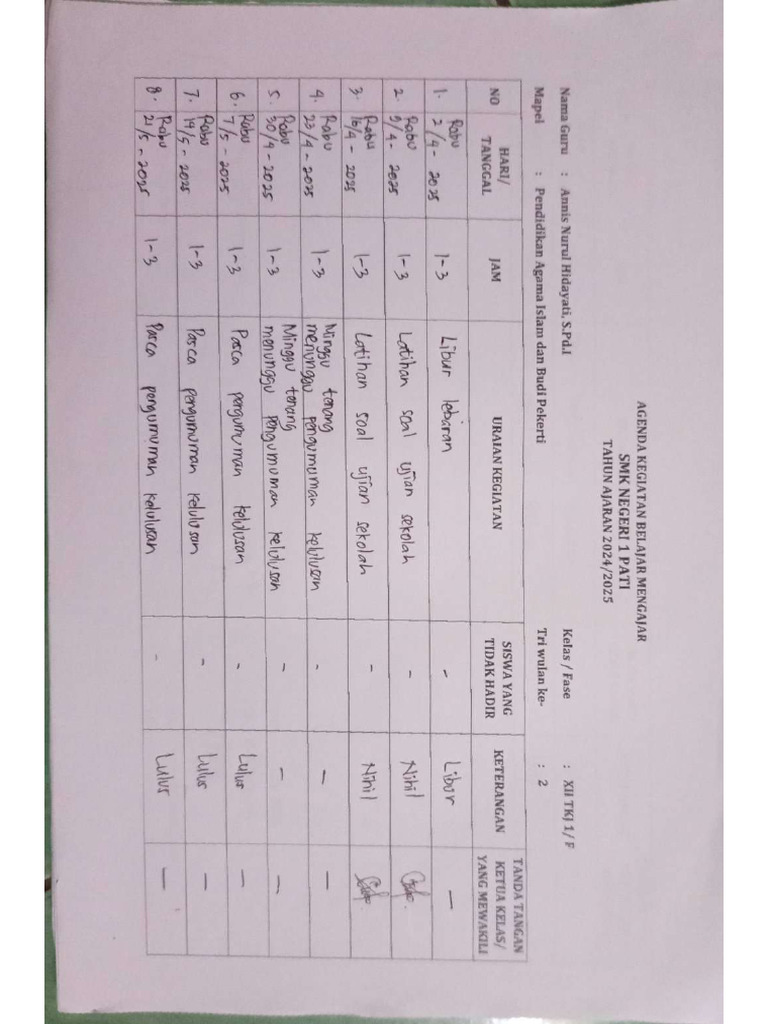agenda harian triwul 2 | PDF