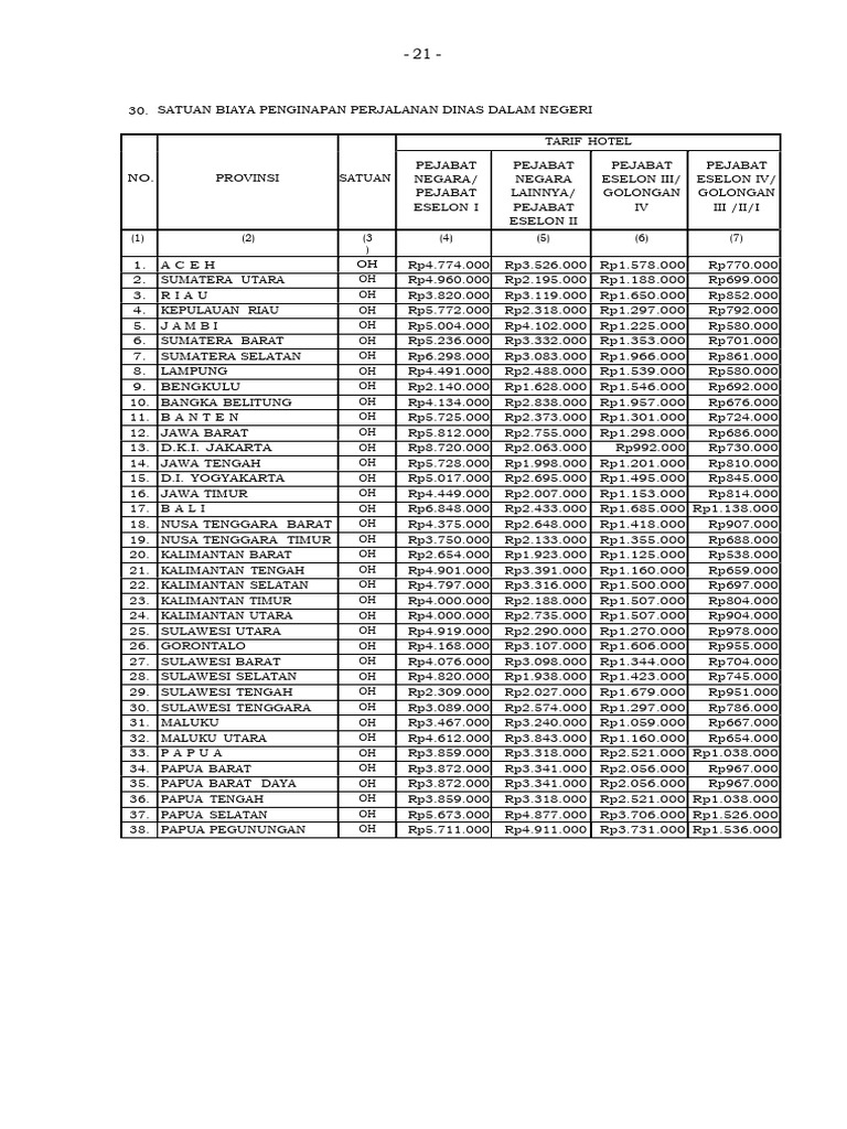 SBM Penginapan | PDF