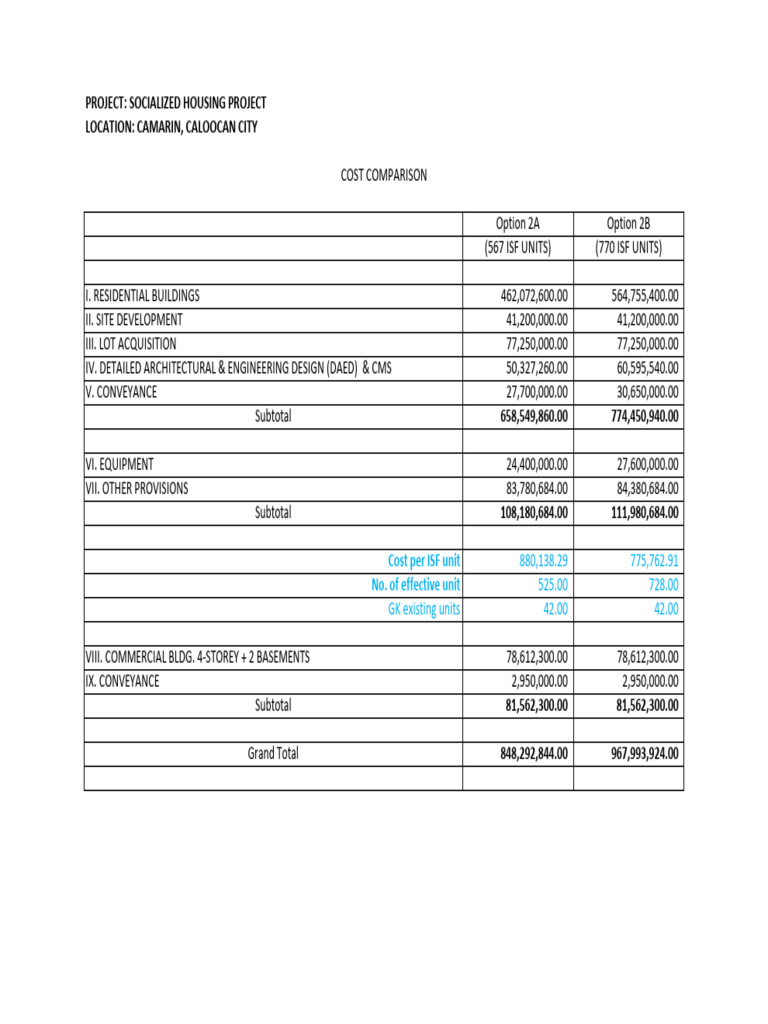 Cost Comparison | PDF