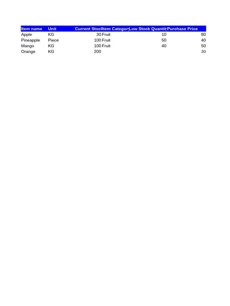 Fruit Inventory and Pricing Details | PDF