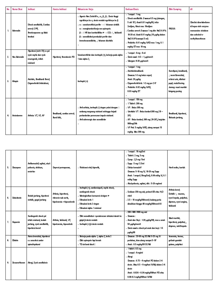 Obat Emergency | PDF