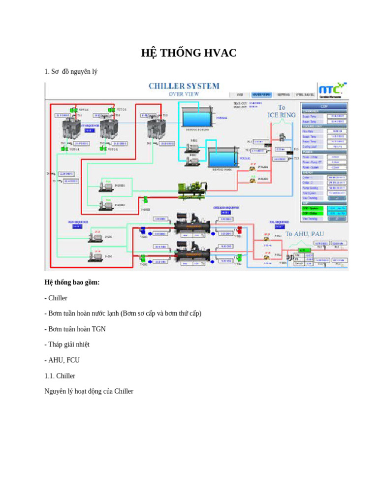HỆ THỐNG HVAC | PDF