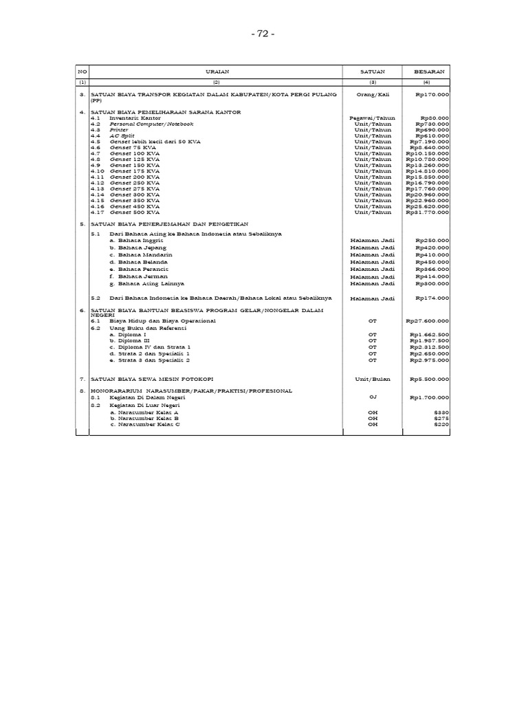 SBM_Transport Dalam Kota | PDF