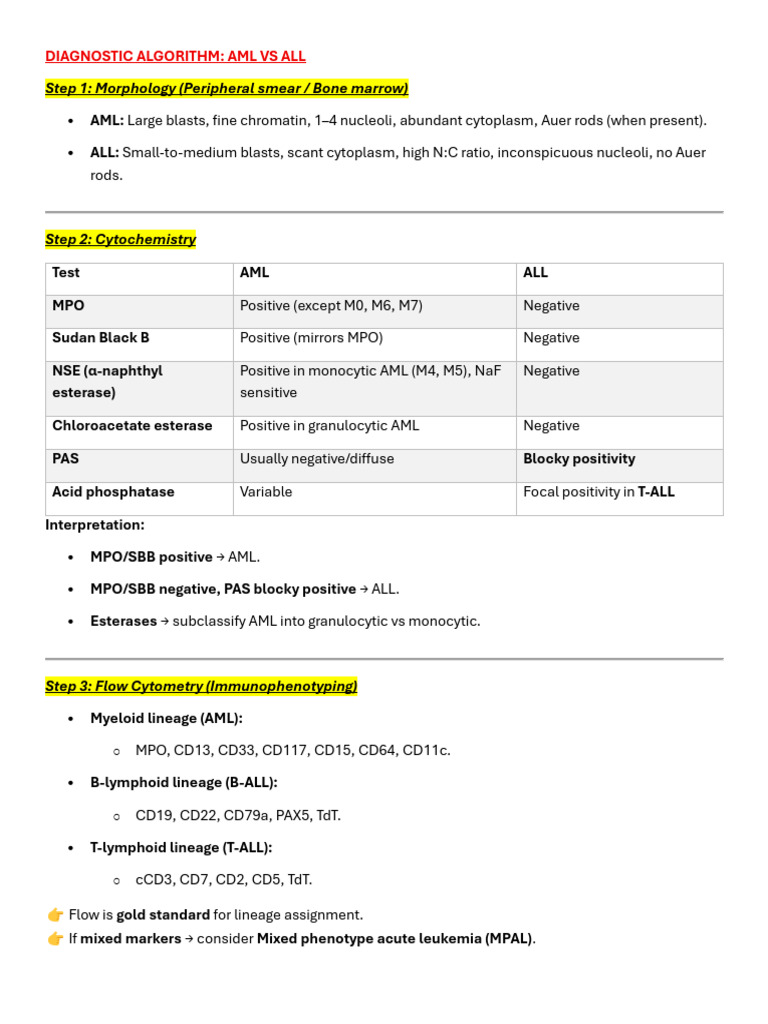 AML vs ALL Diagnostic Algorithm Guide | PDF | Leukemia | Diseases And ...