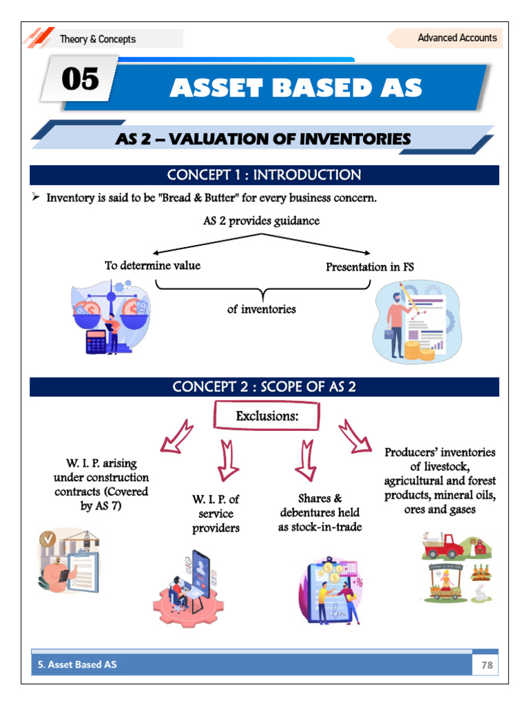 20250912 5 Assets Based Accounting Standards - Theory 1757647841 | PDF ...